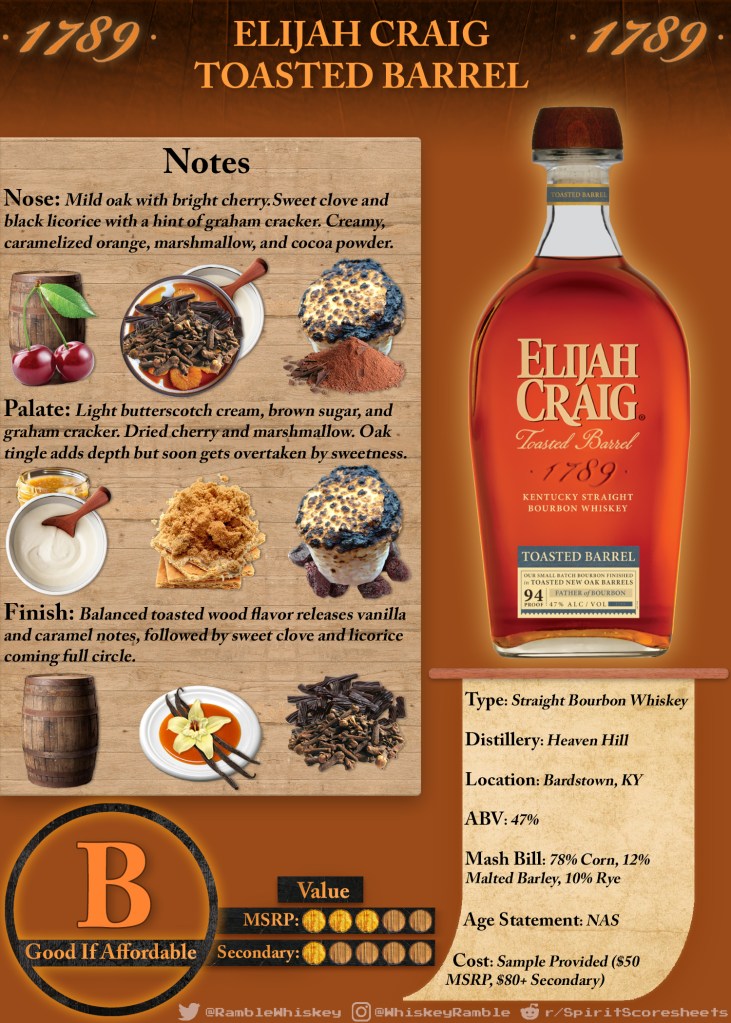 Elijah Craig Toasted Barrel Scoresheet & Review