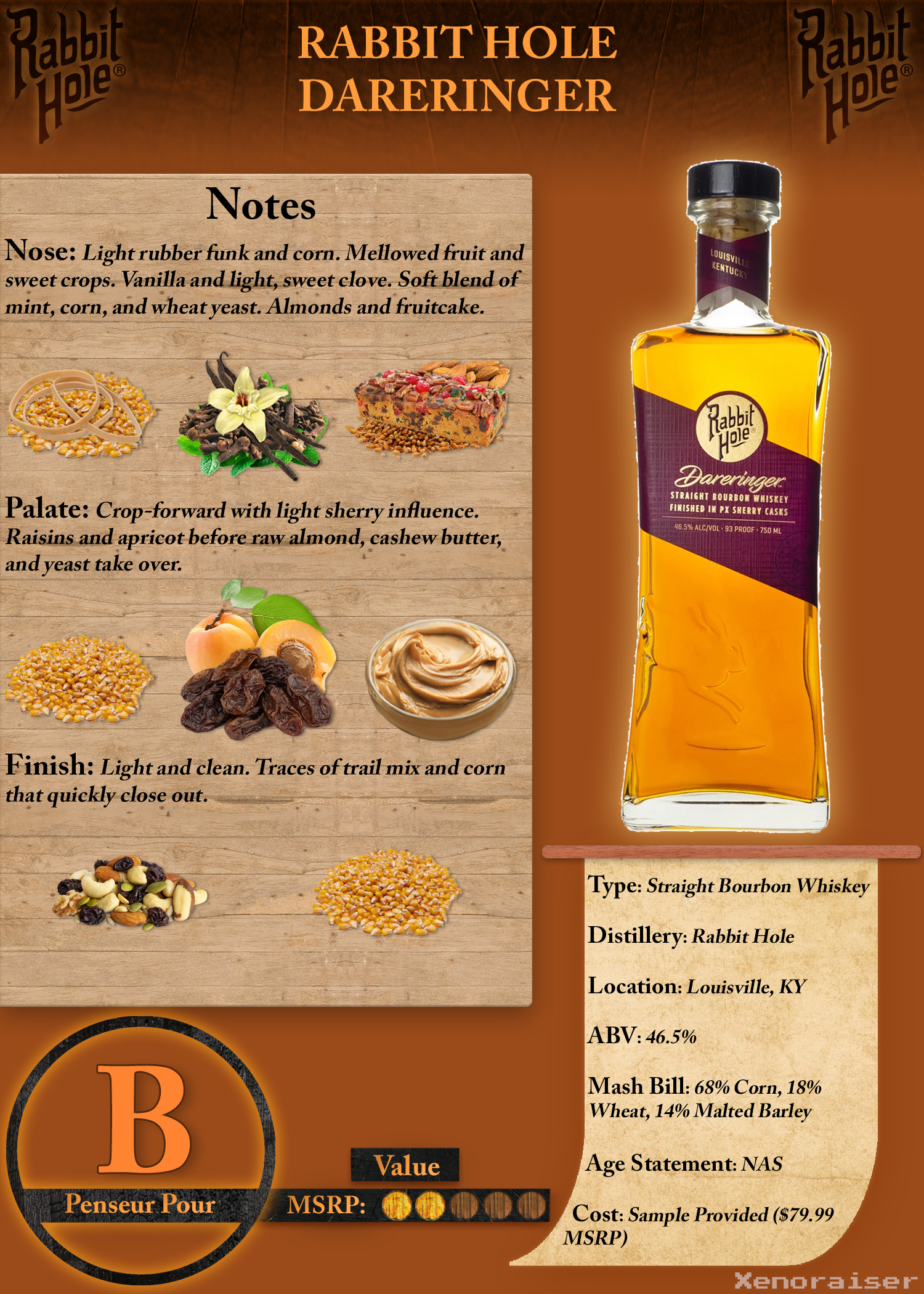 Rabbit Hole Dareringer Scoresheet & Review