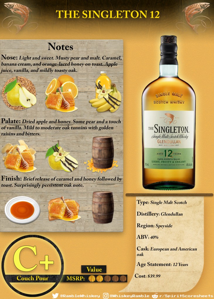 The Singleton 12 Scoresheet & Review