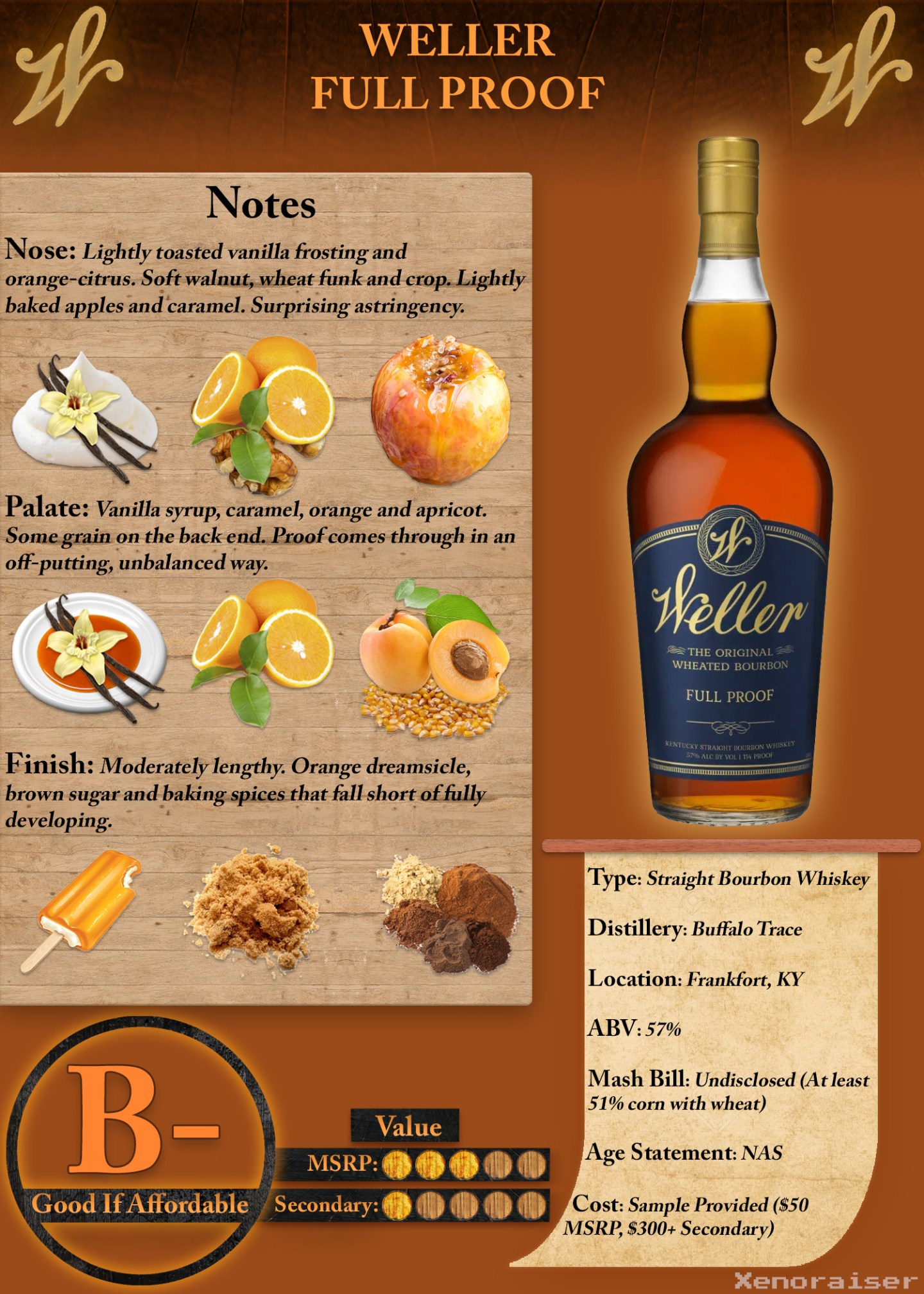 Weller Full Proof Scoresheet & Review