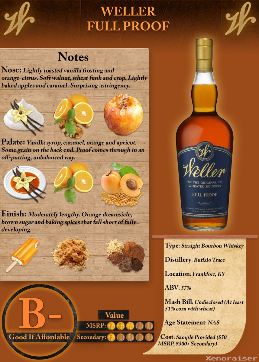 Weller Full Proof Scoresheet & Review