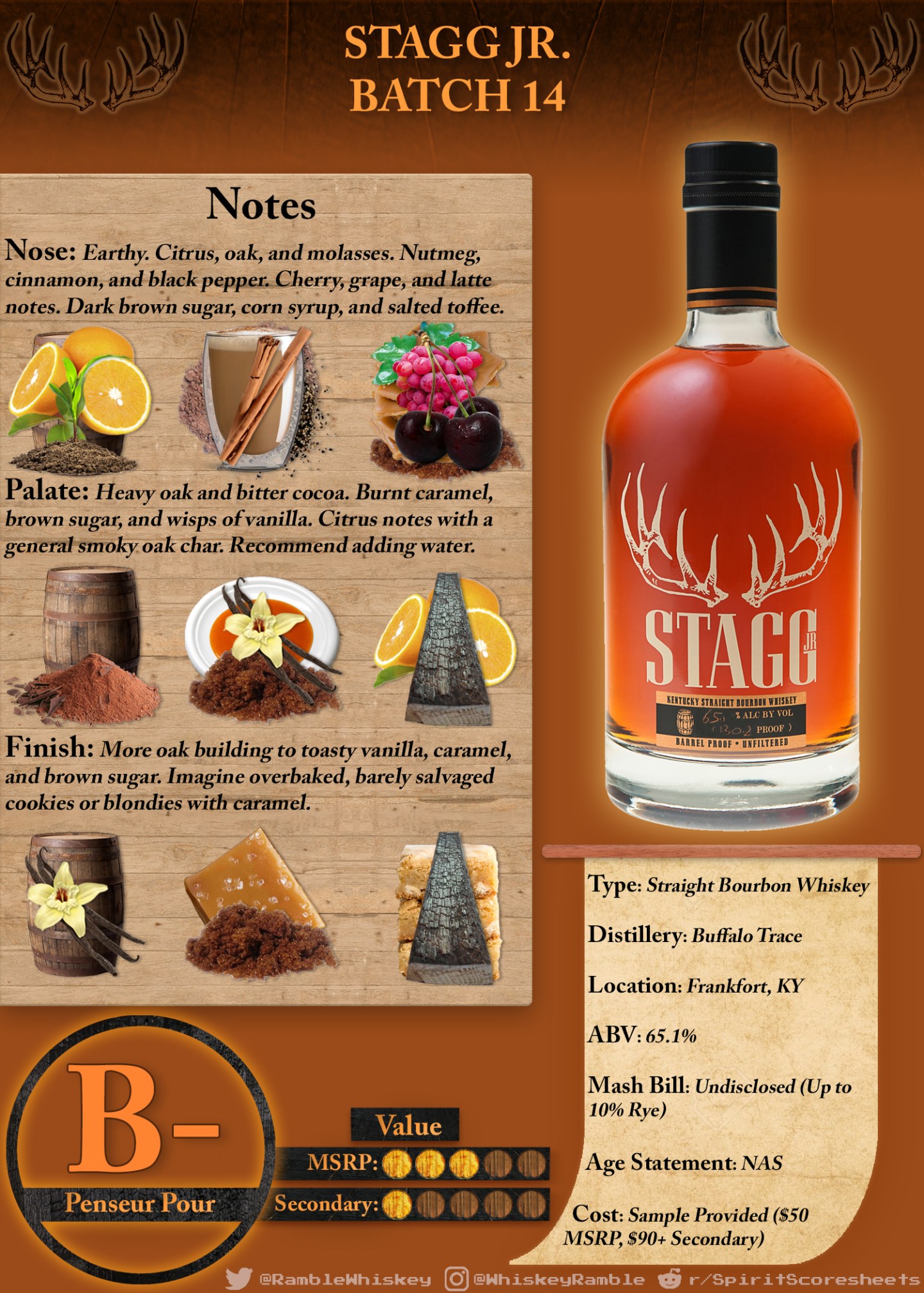 Stagg Jr. Batch 14 Scoresheet & Review