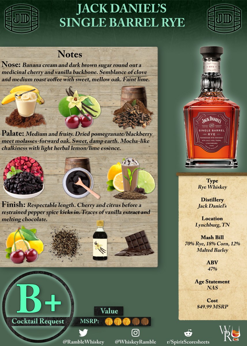 Jack Daniel’s Single Barrel Rye Scoresheet & Review