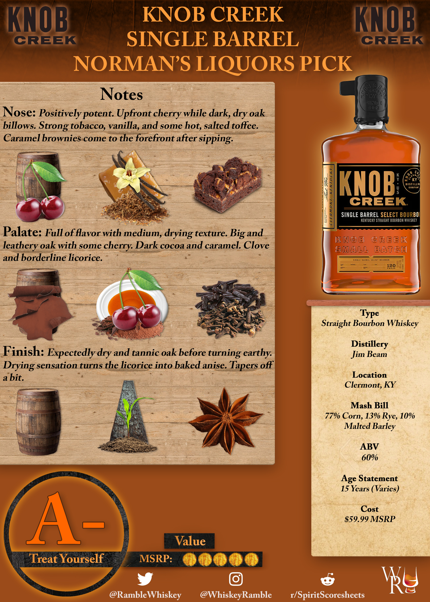 Knob Creek Single Barrel Norman’s Liquors Pick Scoresheet & Review