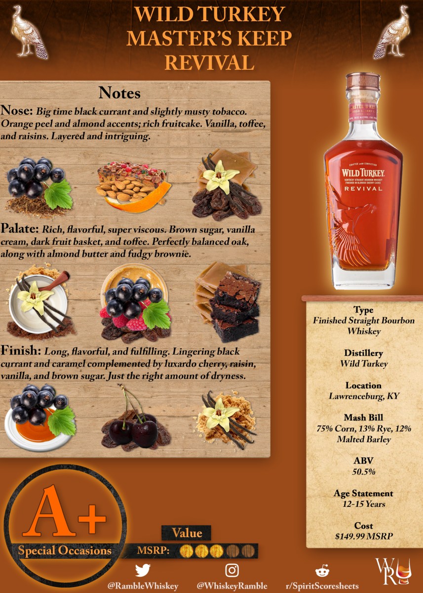Wild Turkey Master’s Keep Revival Scoresheet & Review