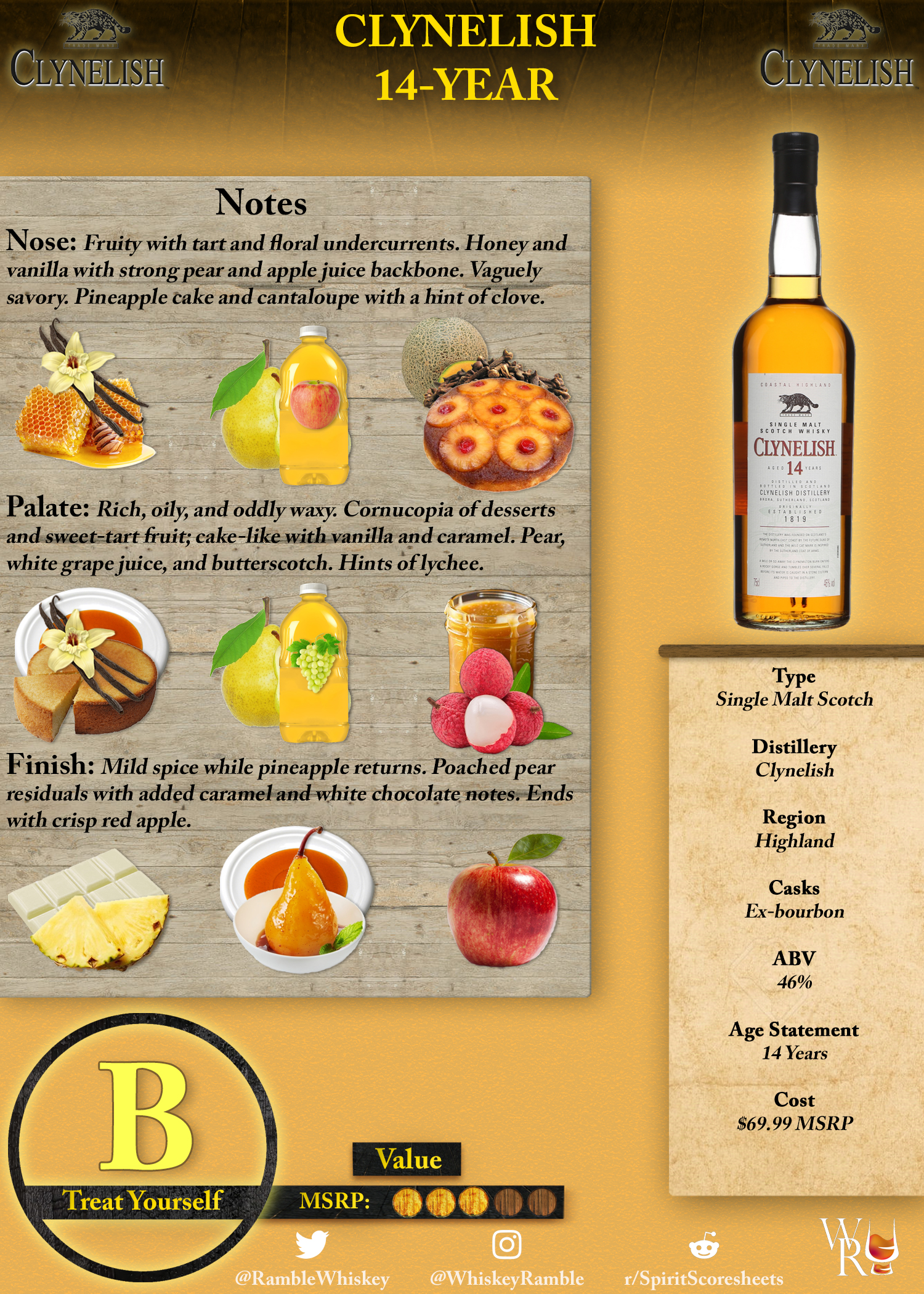Clynelish 14-Year Scoresheet & Review