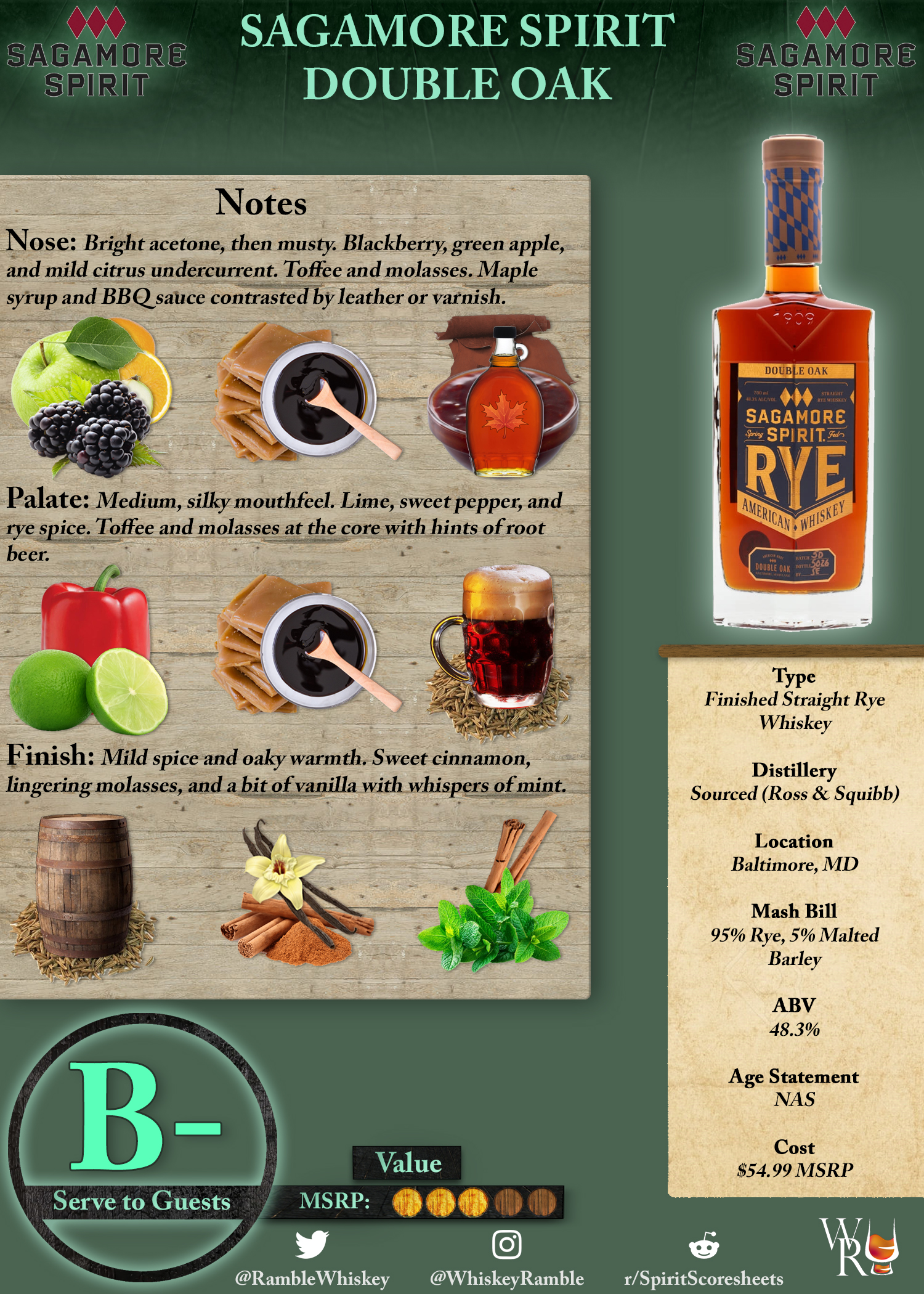 Sagamore Spirit Double Oak Scoresheet & Review