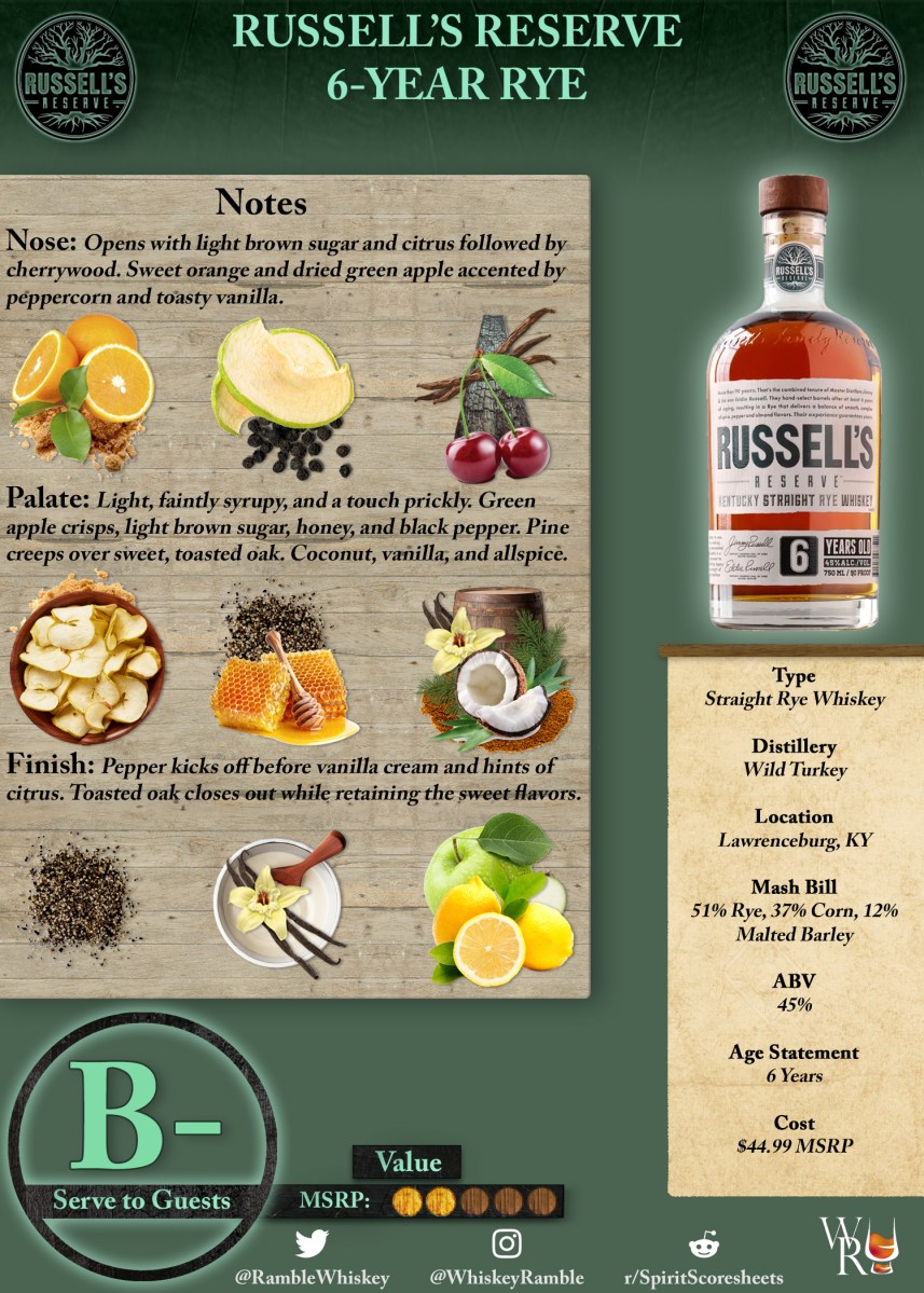 Russell’s Reserve 6-Year Rye Scoresheet & Review
