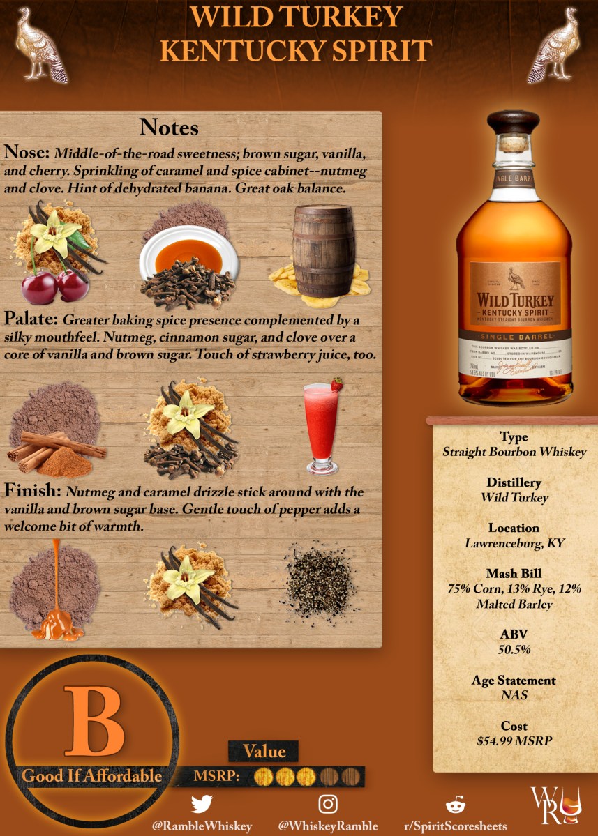 Wild Turkey Kentucky Spirit Scoresheet & Review
