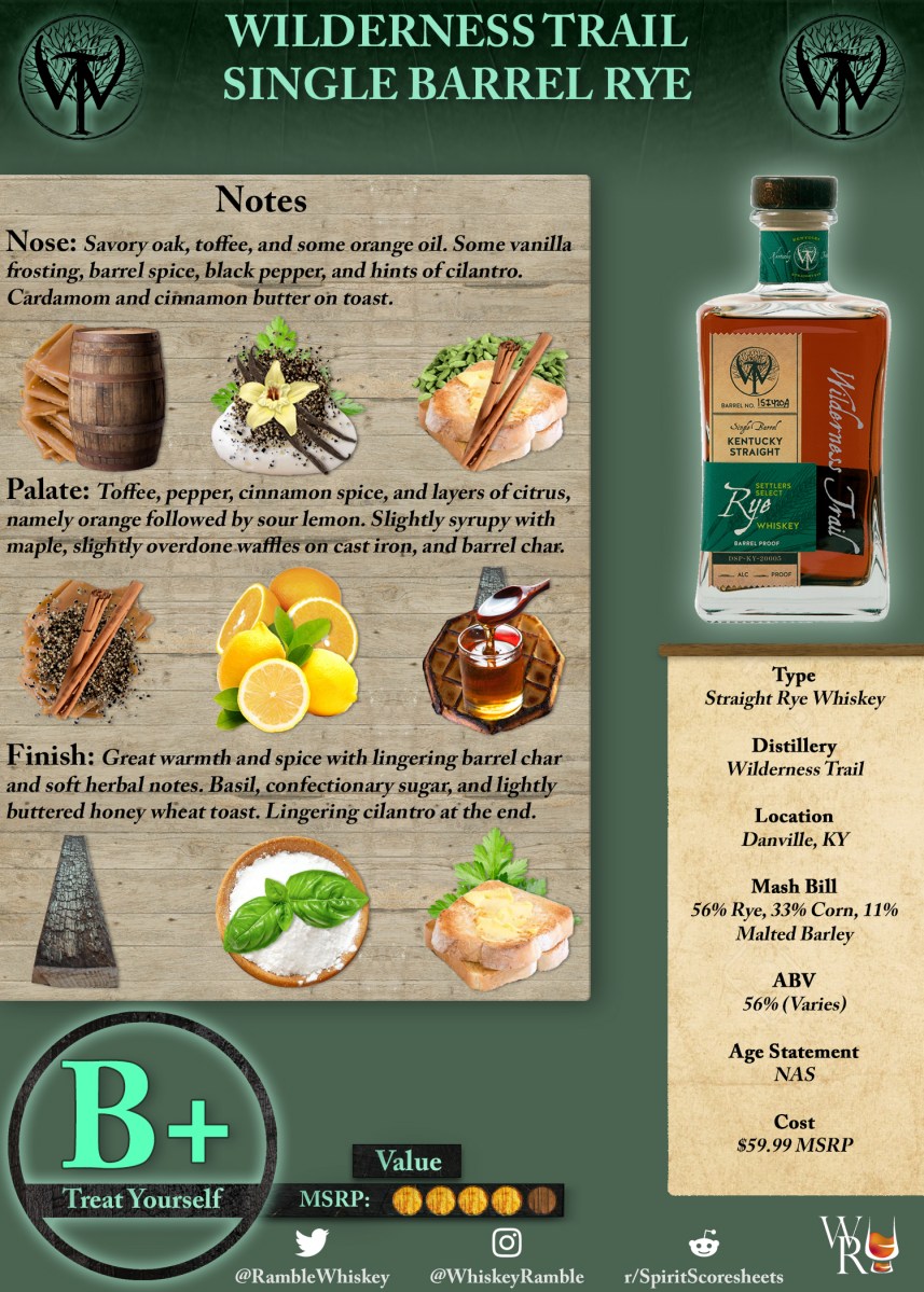 Wilderness Trail Single Barrel Rye Scoresheet & Review