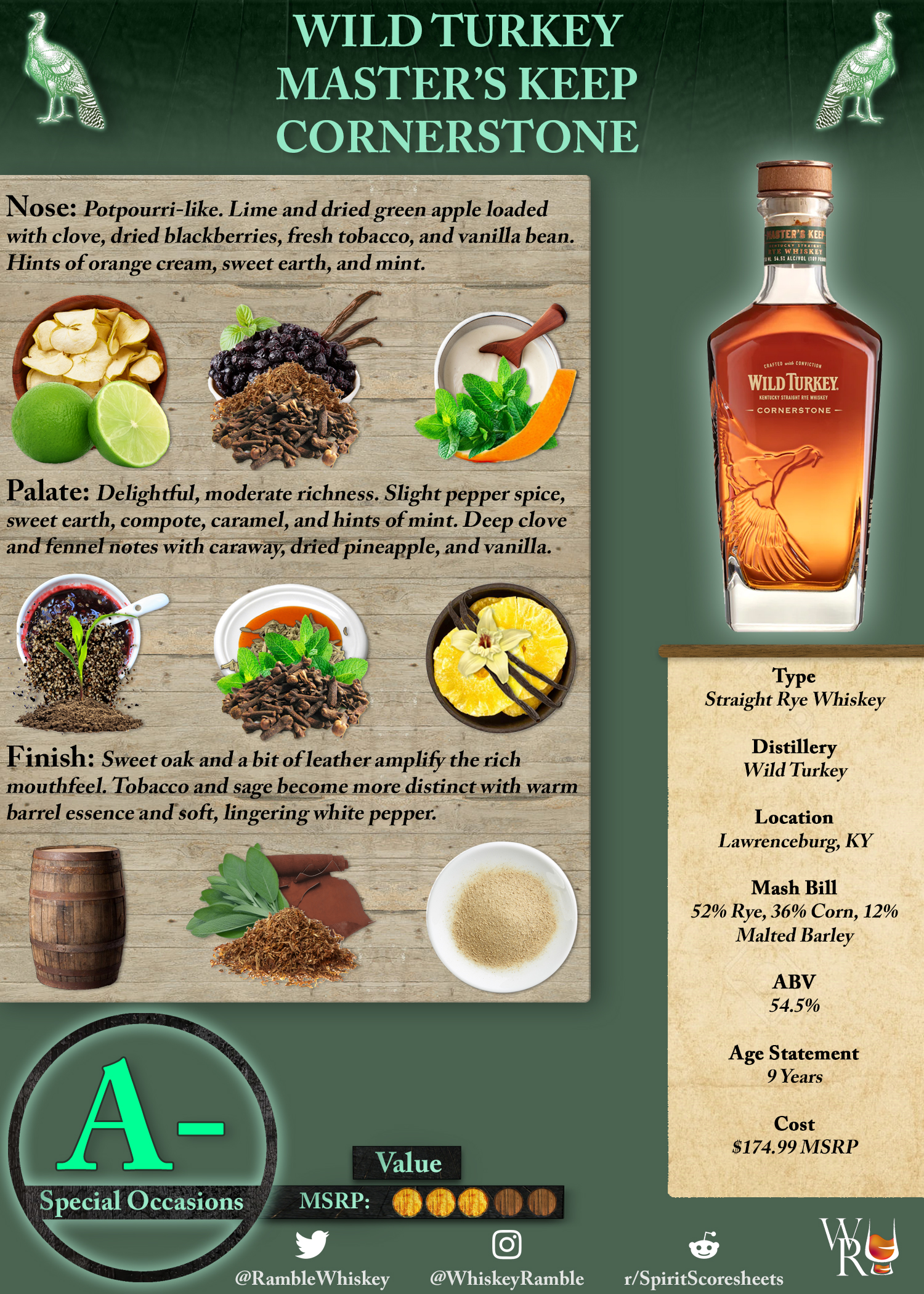 Wild Turkey Master’s Keep Cornerstone Scoresheet & Review