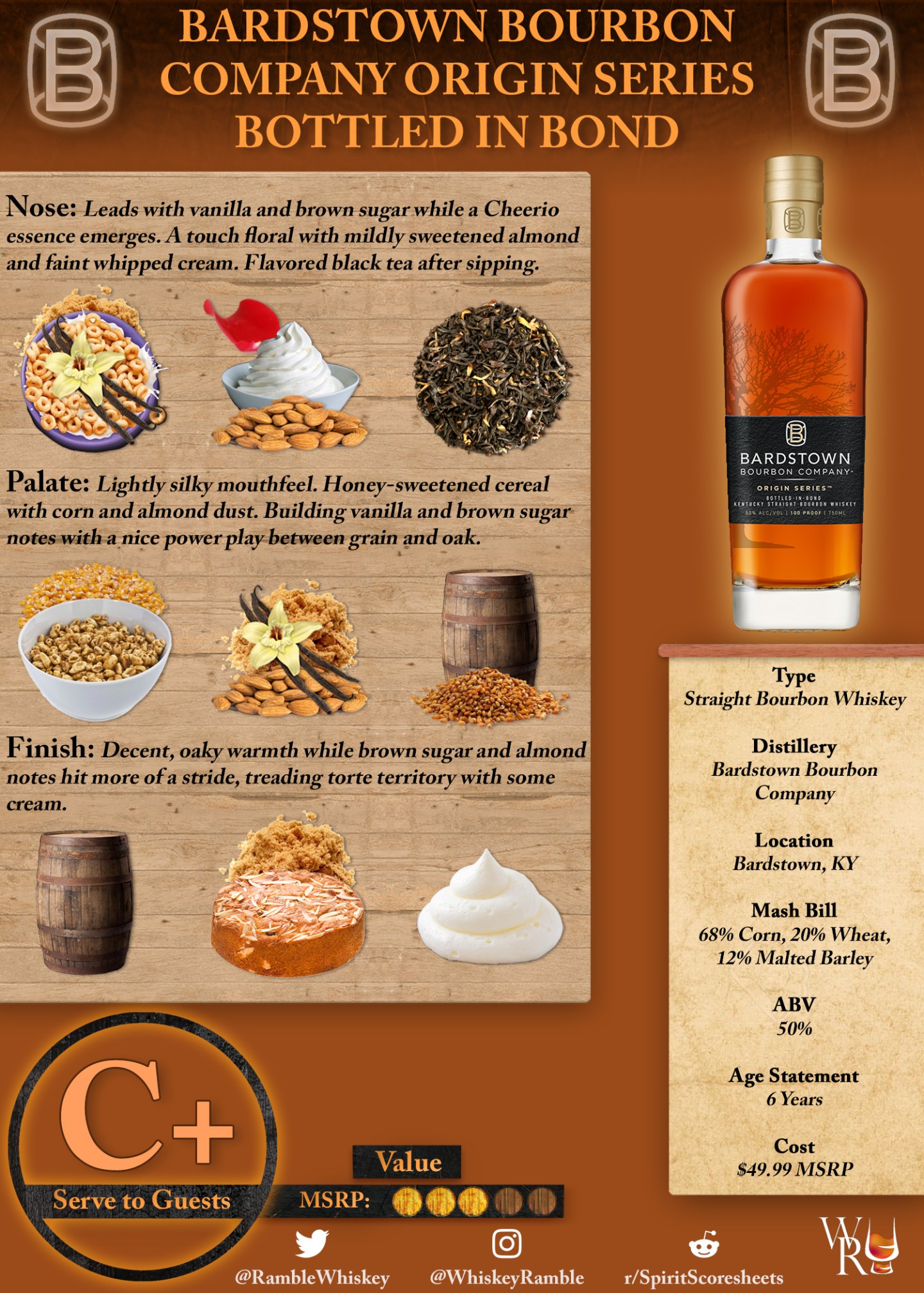 Bardstown Bourbon Company Origin Series Bottled in Bond Scoresheet & Review