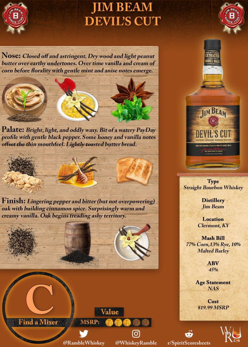 Jim Beam Devil’s Cut Scoresheet & Review
