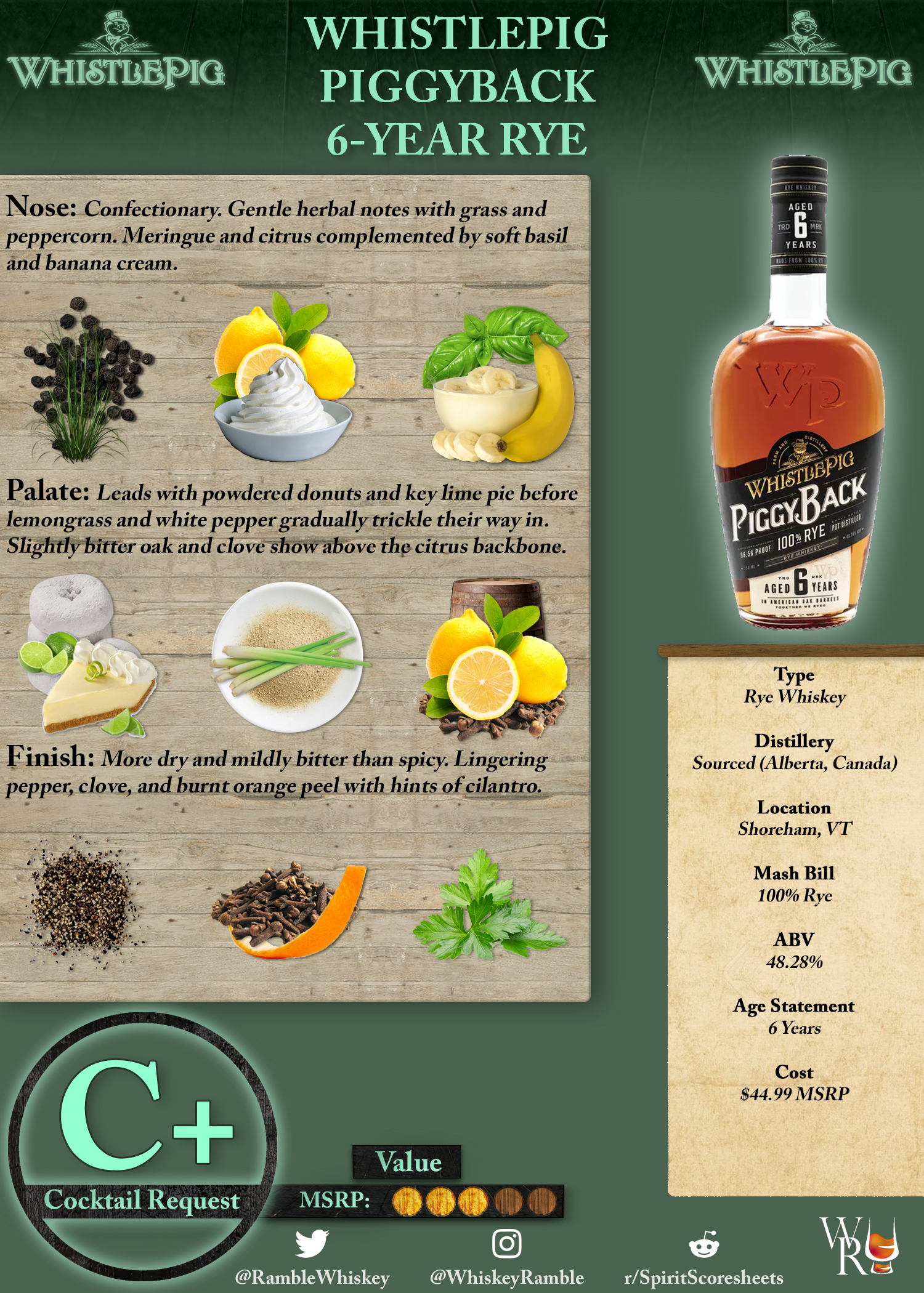 WhistlePig PiggyBack 6-Year Rye Scoresheet & Review