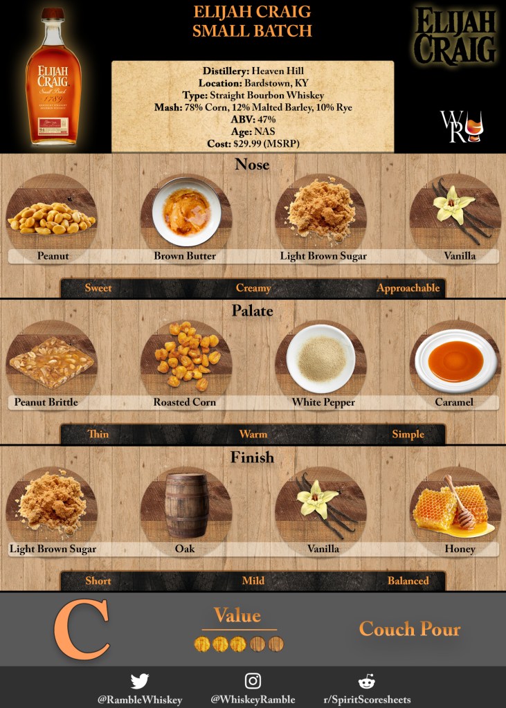 Just the Sip: Elijah Craig Small Batch Review