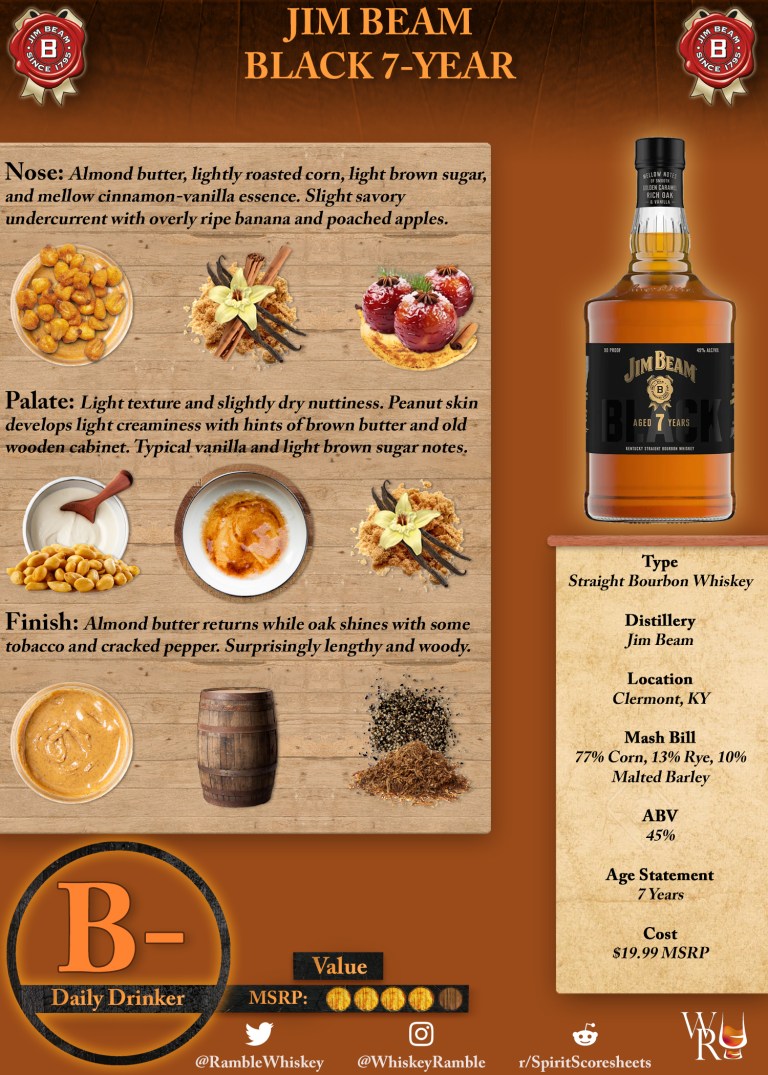 Jim Beam Black 7-Year Scoresheet & Review