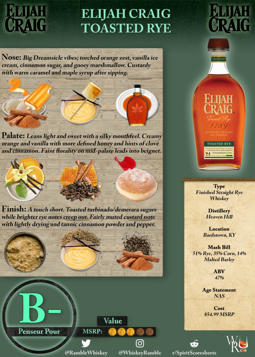 Elijah Craig Toasted Rye Scoresheet & Review