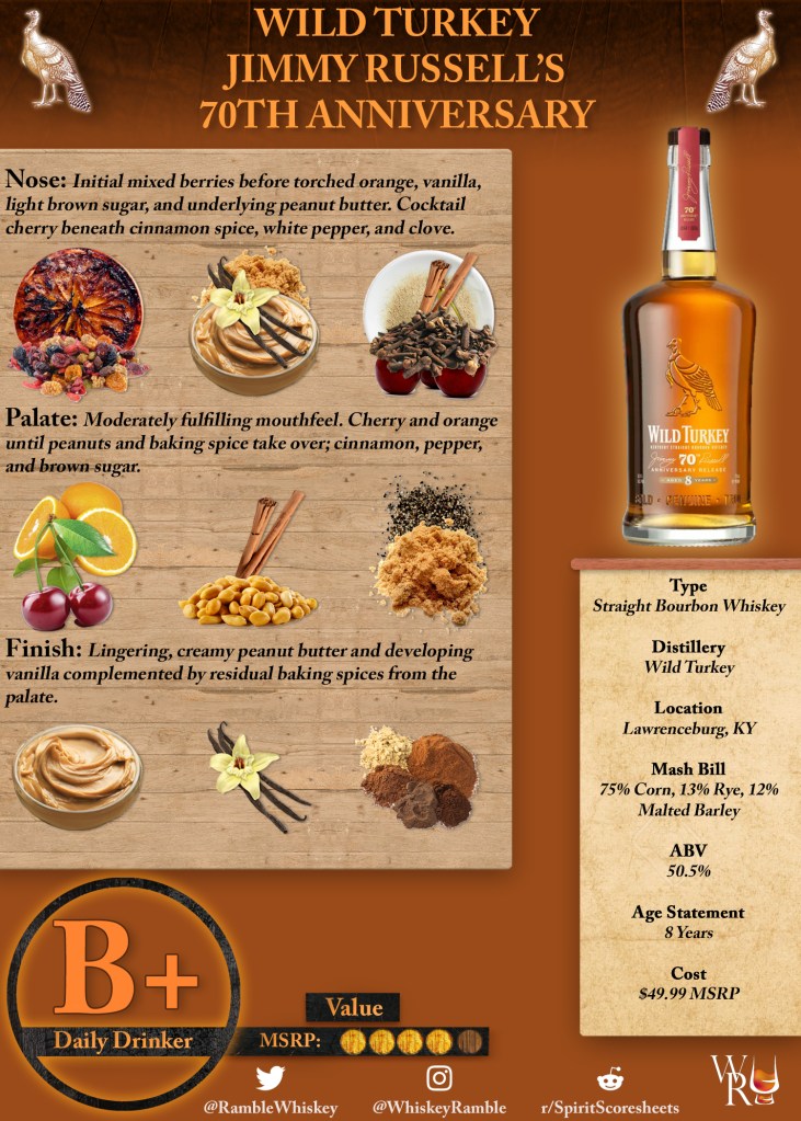 Wild Turkey Jimmy Russell’s 70th Anniversary Scoresheet & Review