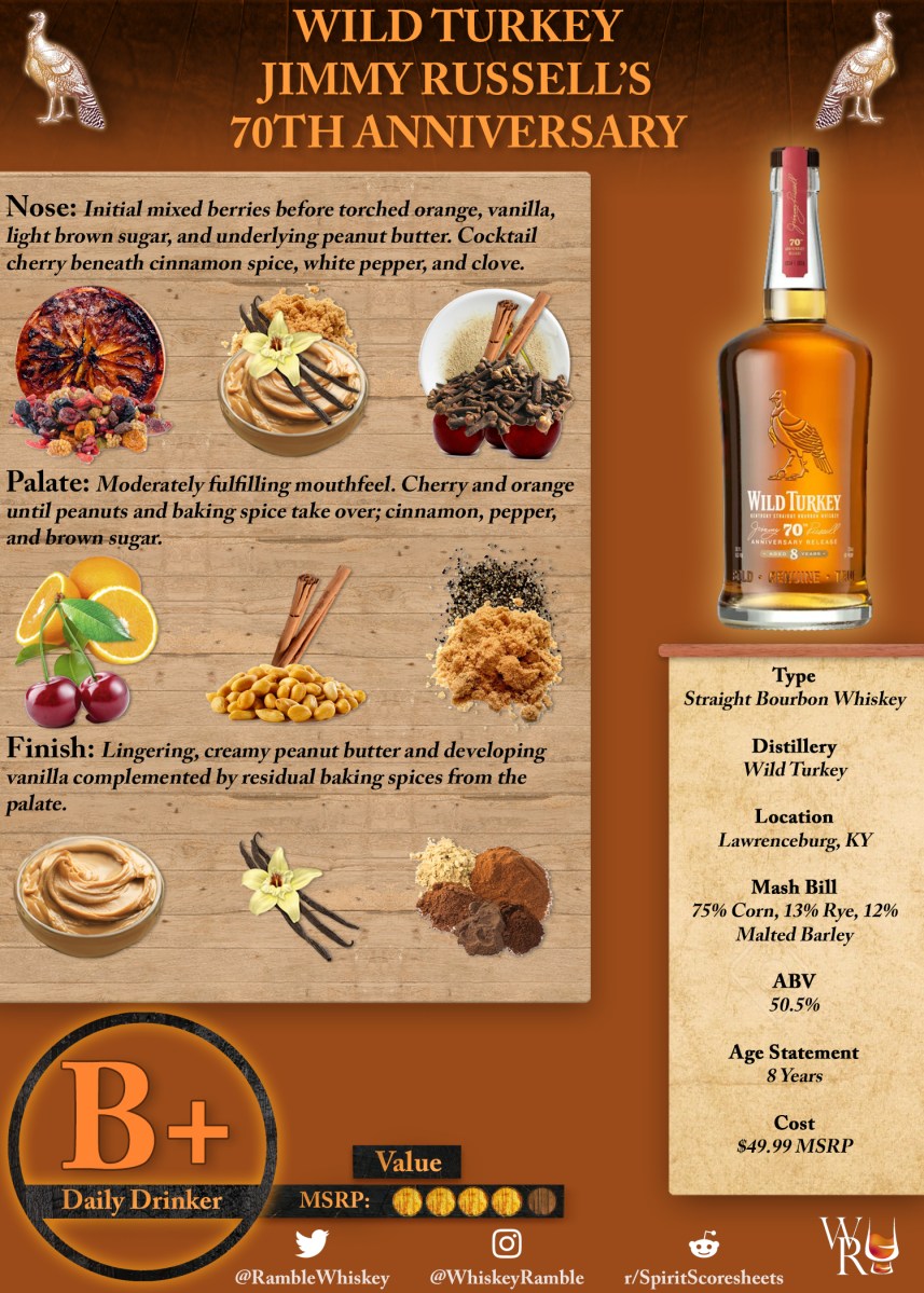 Wild Turkey Jimmy Russell’s 70th Anniversary Scoresheet & Review