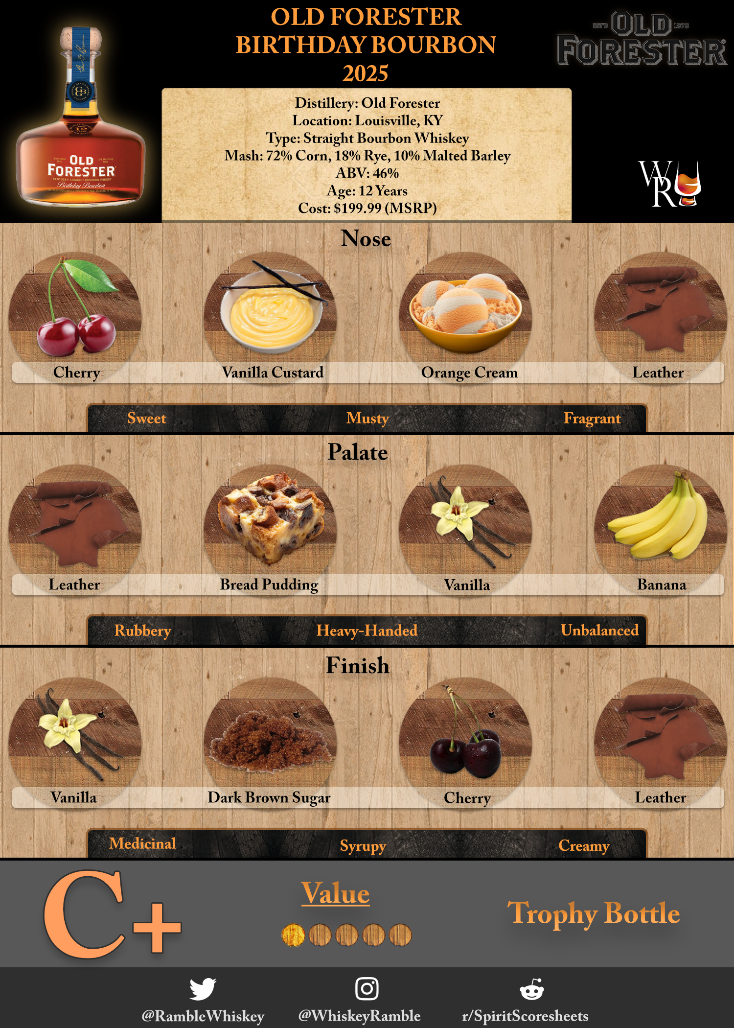 Just the Sip: Old Forester Birthday Bourbon 2025 Review