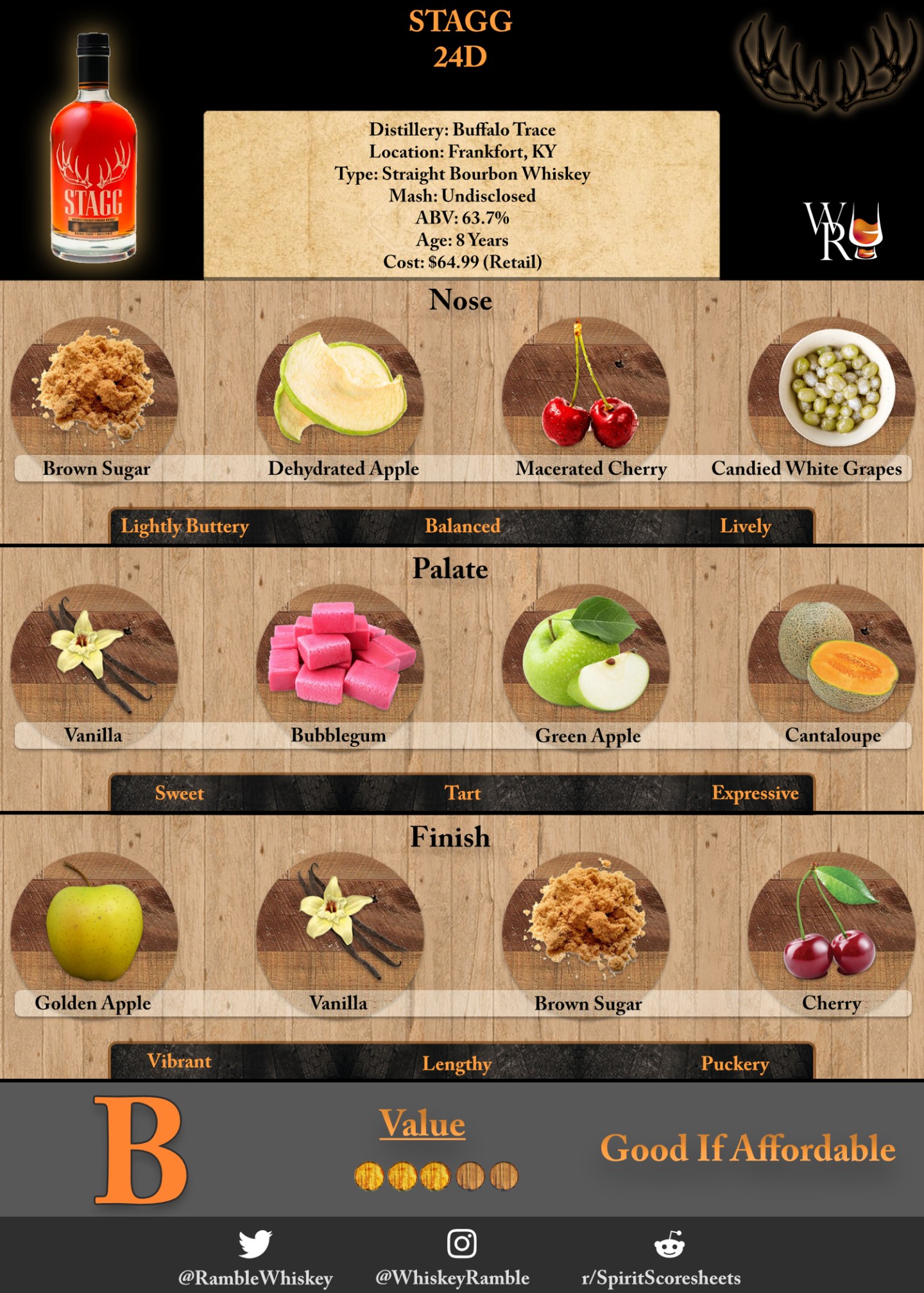 Just the Sip: Stagg 24D Review